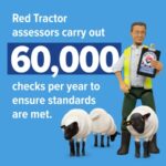 Celebrating 25 years of Red Tractor - Red Tractor